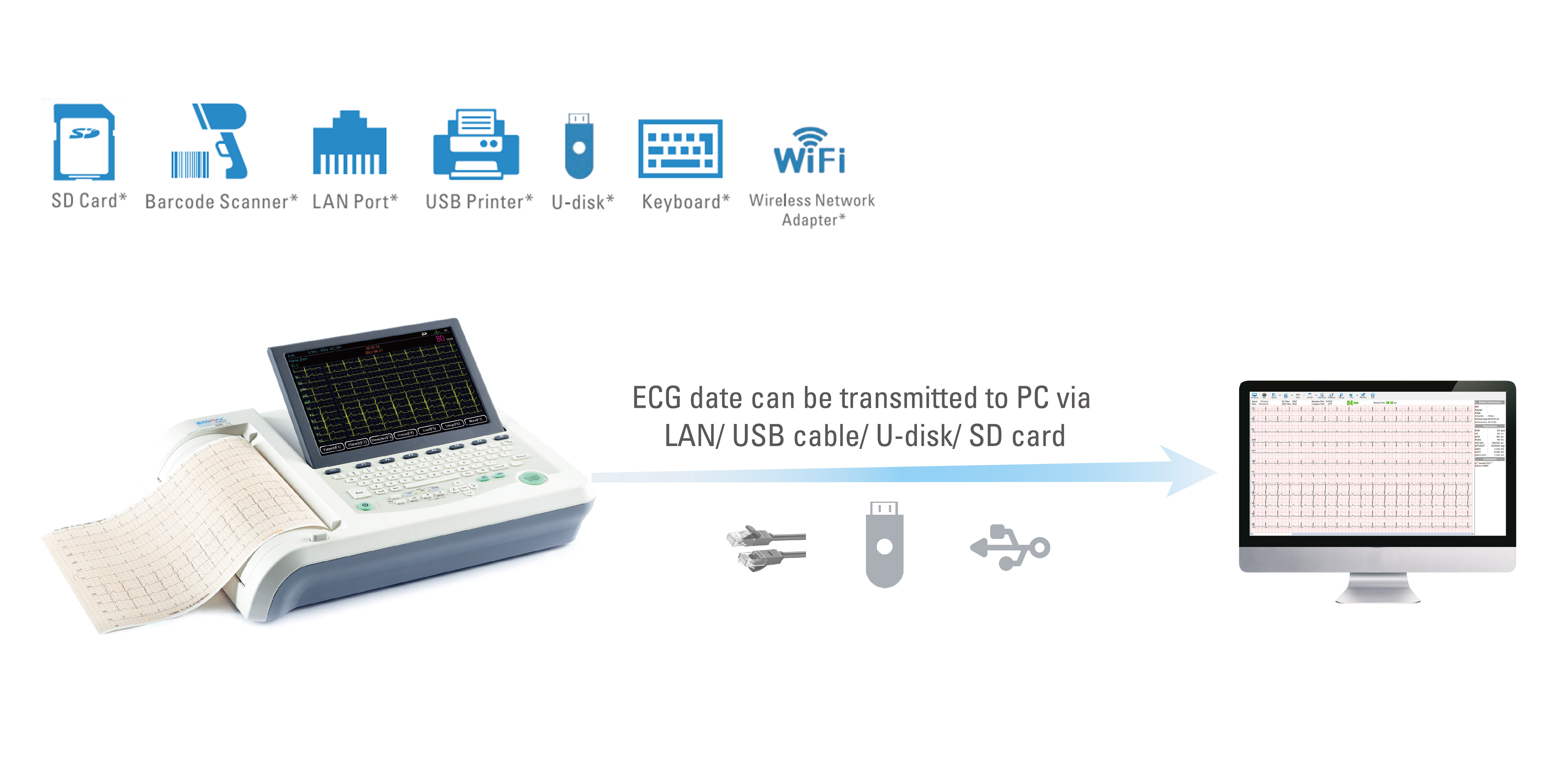 EM-1201 - Multi-Channel ECG - ECGMAC
